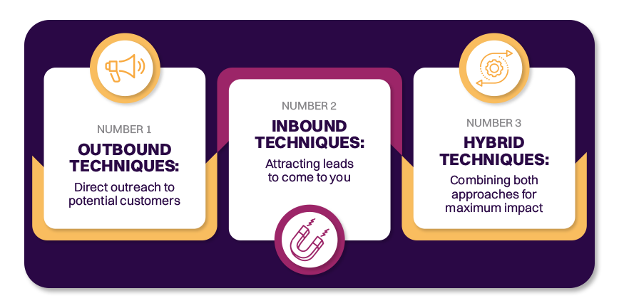 50 Powerful Techniques for Generating B2B Sales Leads