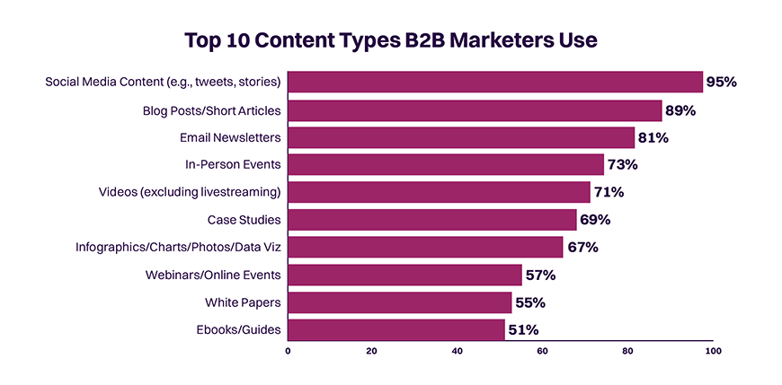 50 Powerful Techniques for Generating B2B Sales Leads