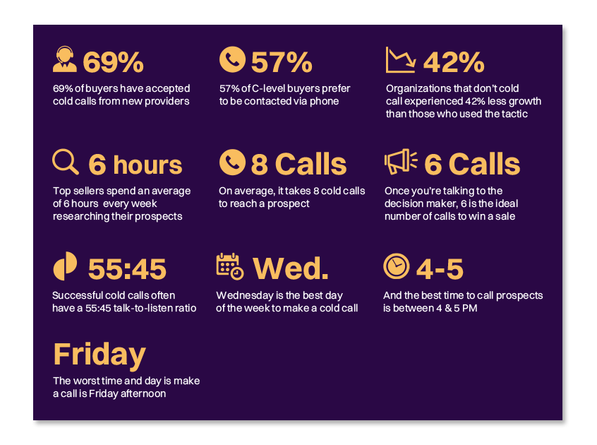 50 Powerful Techniques for Generating B2B Sales Leads
