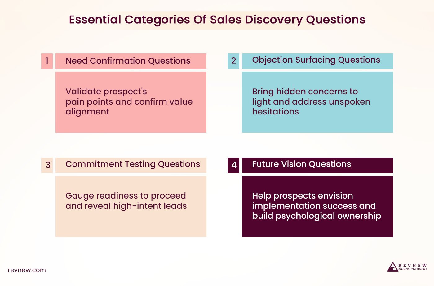 Modern Sales Qualification Questions to Identify Your Best Prospects