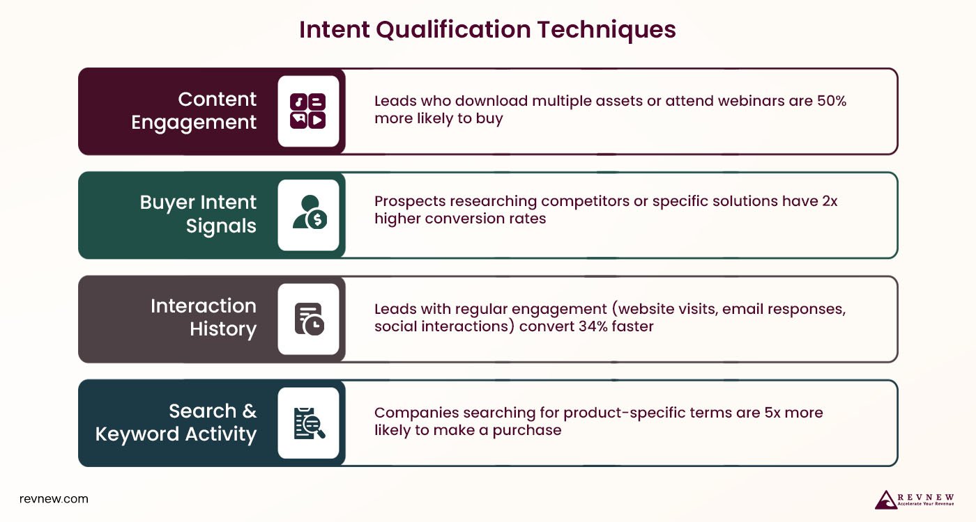 The Essential Lead Qualification Blueprint for 2026