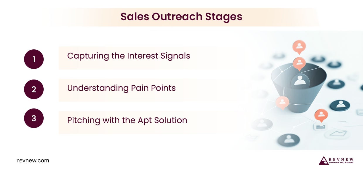 The Best Sales Outreach Strategy Guide for 2025