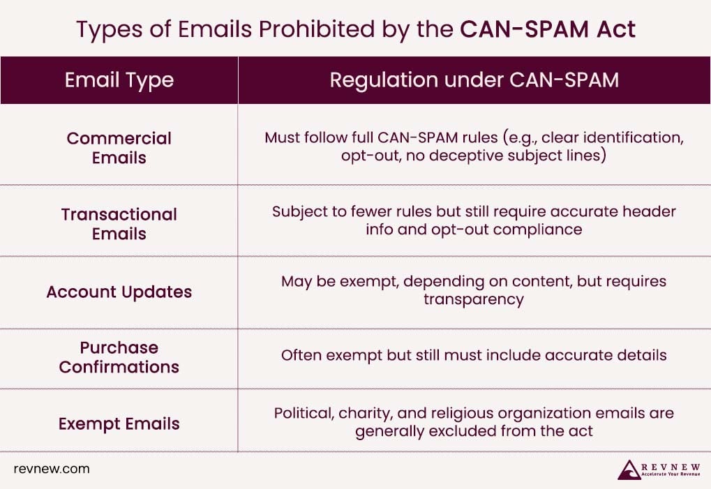 CAN-SPAM Act Compliance Guide for B2B Businesses