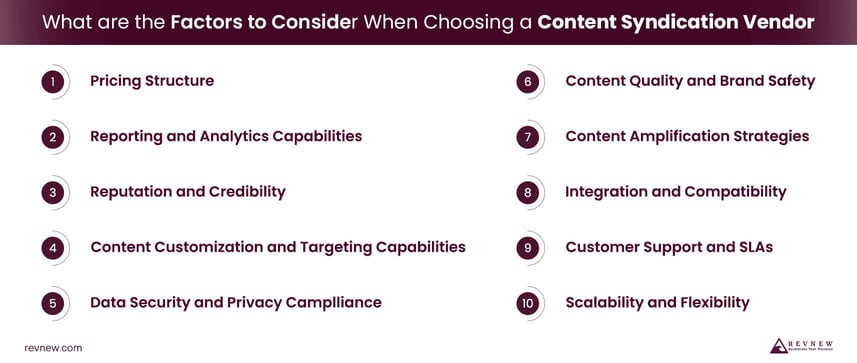 Top 12 B2B Content Syndication Vendors in 2026