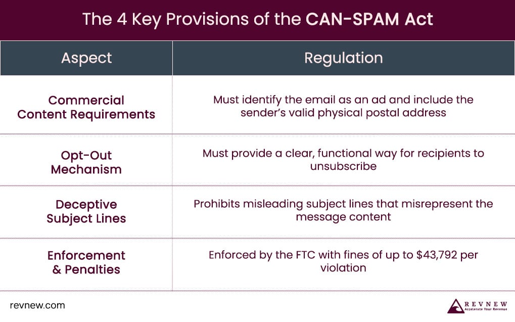 CAN-SPAM Act Compliance Guide for B2B Businesses