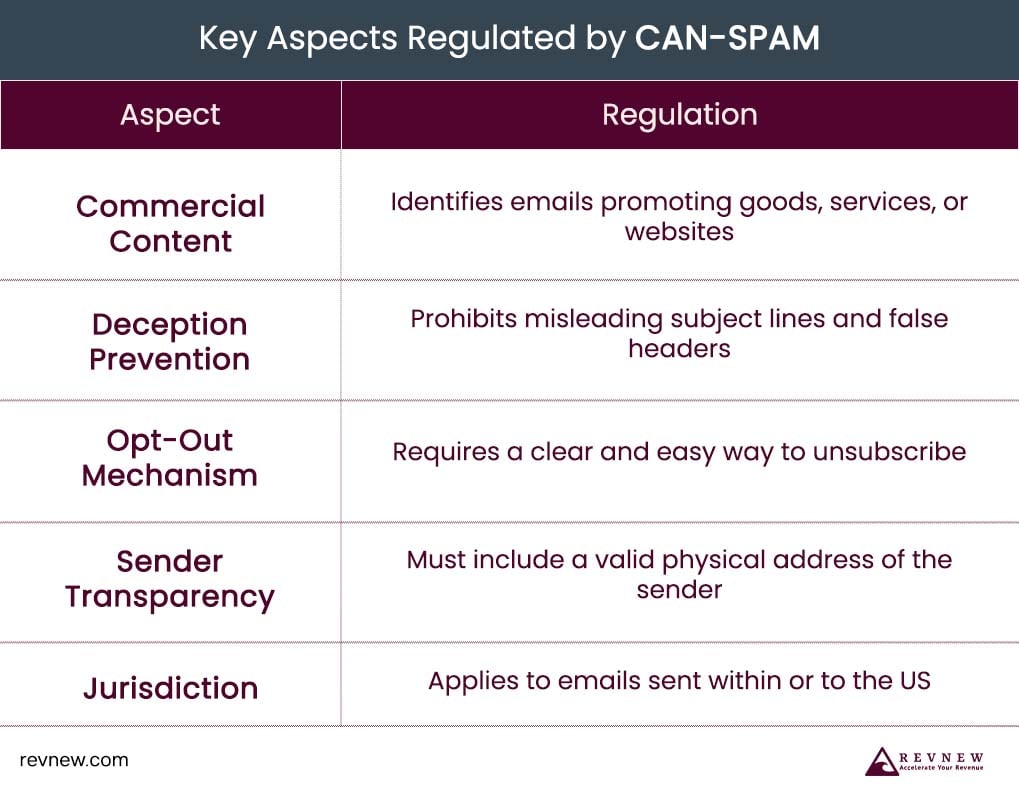 CAN-SPAM Act Compliance Guide for B2B Businesses