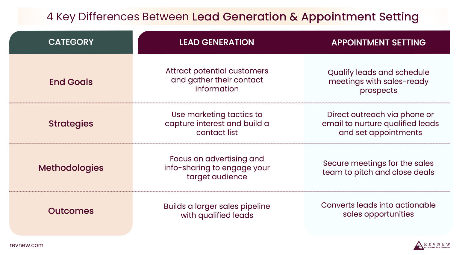 4 Key Differences Between Lead Generation and Appointment Setting ...