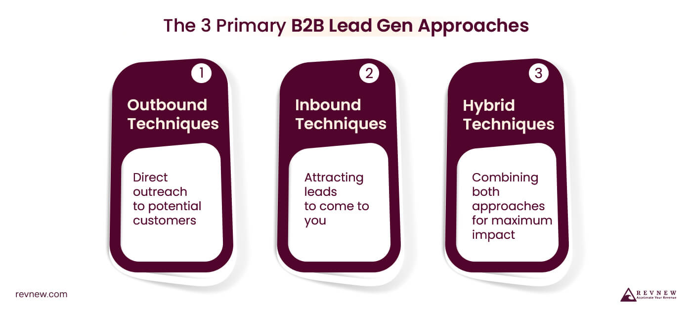 Generating B2B Sales Leads: 50 Powerful B2B Outbound and Inbound