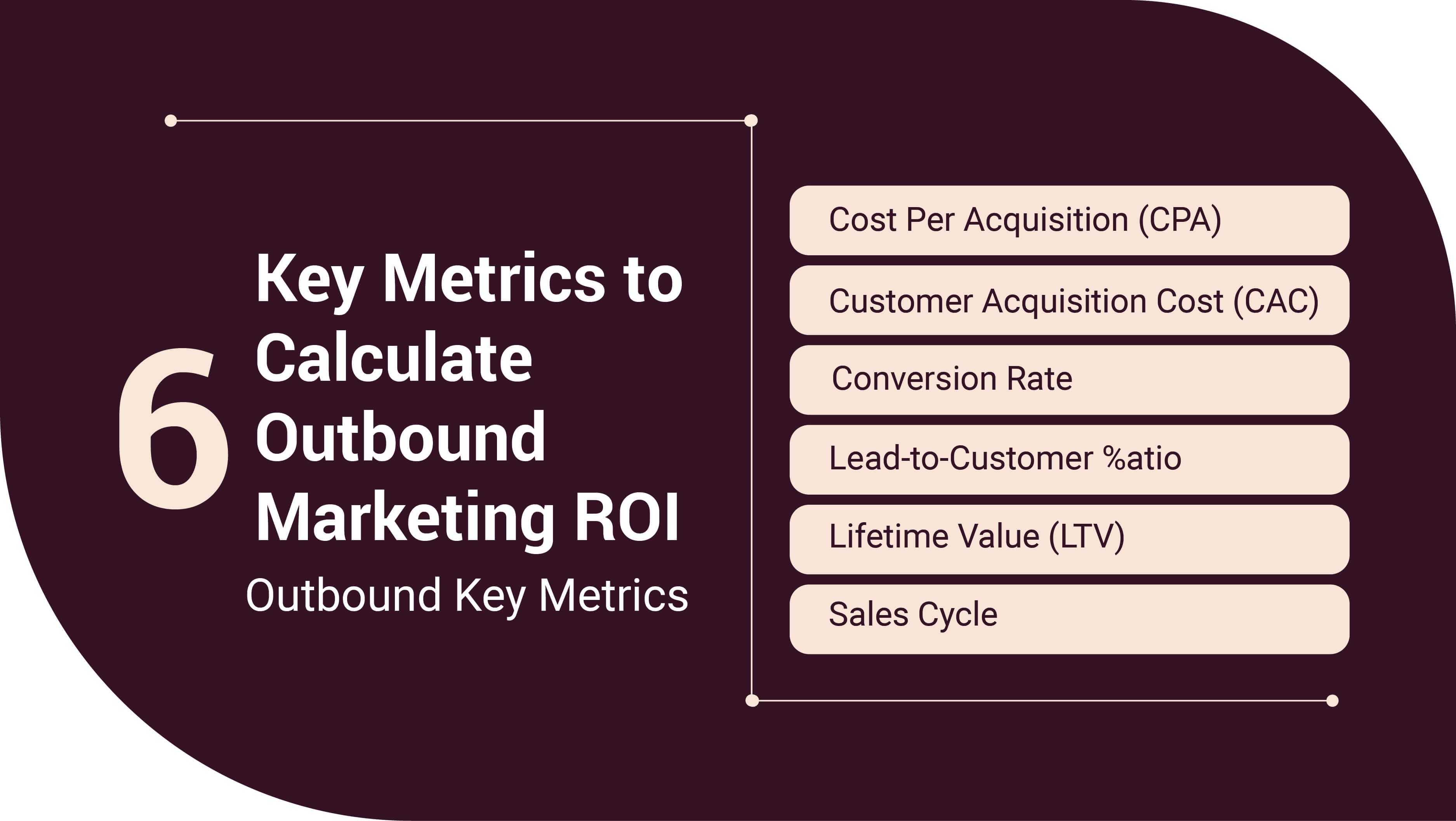 How to Boost Outbound Marketing ROI: 10 Best Practices