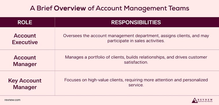 What's Account Management & How Does it Work?
