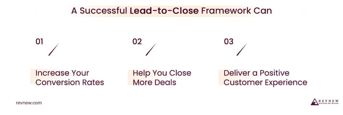 Master Your Sales Process from Lead to Close: A 6-Step Guide