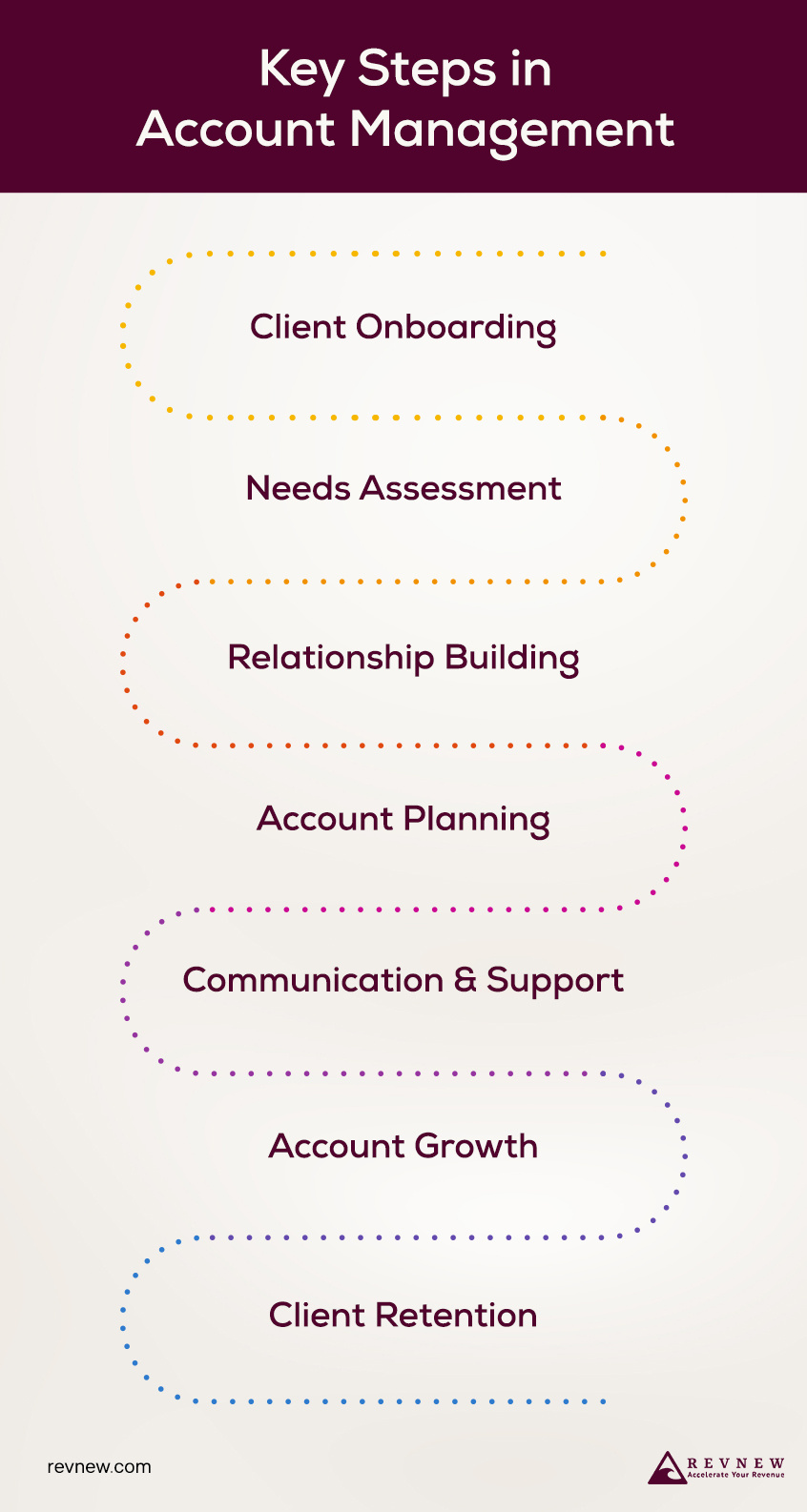 What's Account Management & How Does it Work?