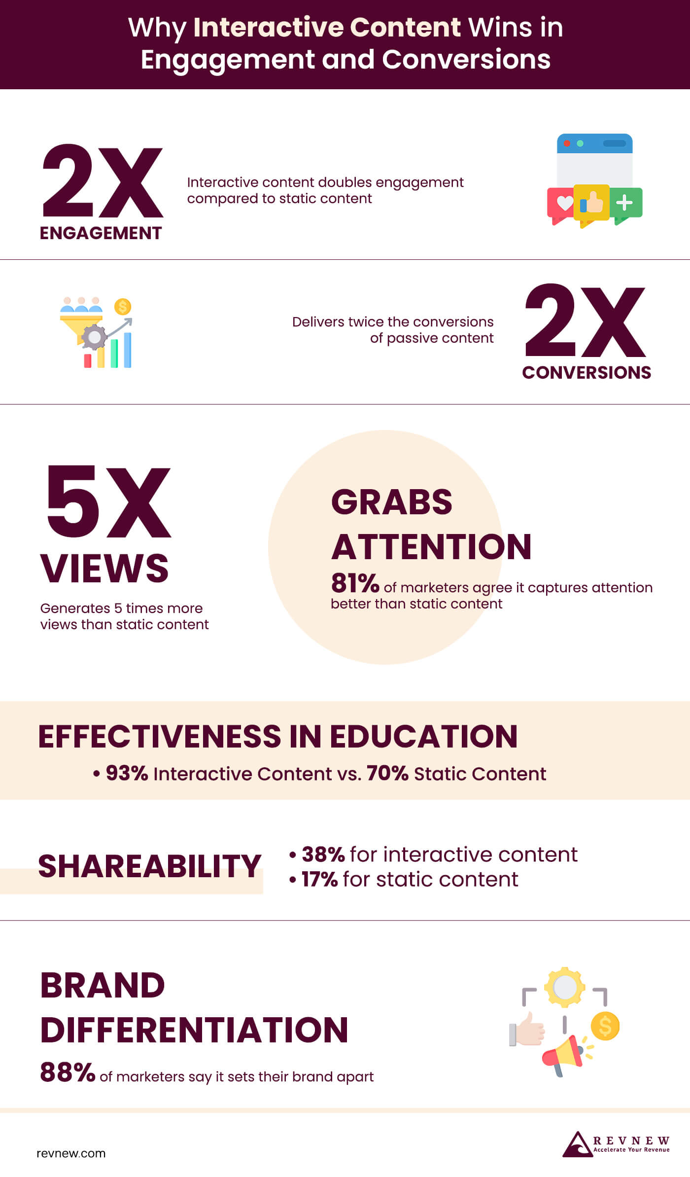 Interactive Content and Its Role in B2B Demand Generation