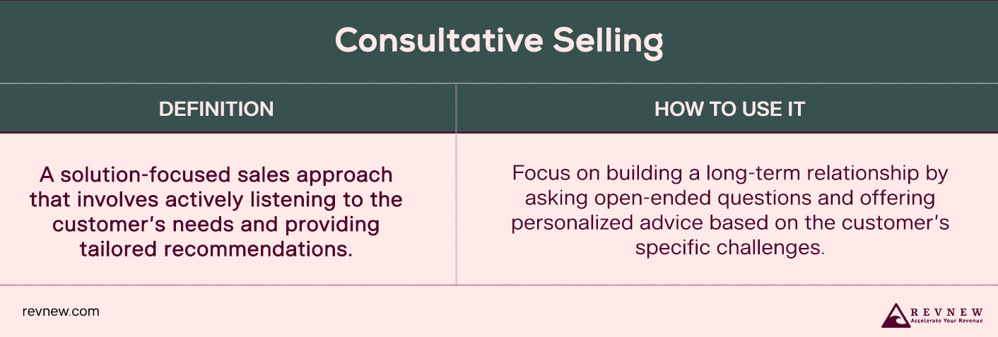 11 Sales Methodologies to Elevate Your Strategy and Outcomes