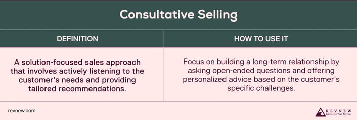 11 Sales Methodologies to Elevate Your Strategy and Outcomes
