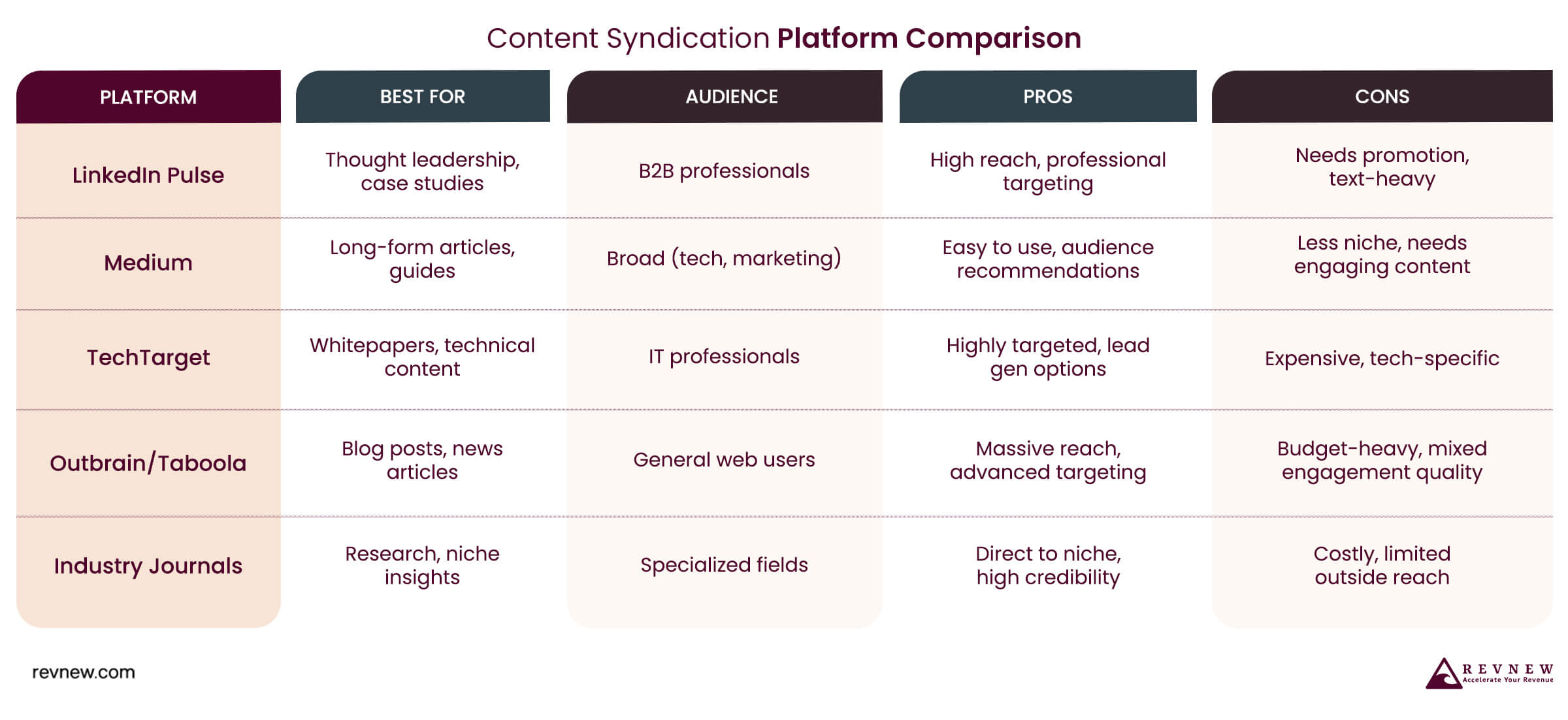 How to Syndicate Content for Niche Audiences Efficiently