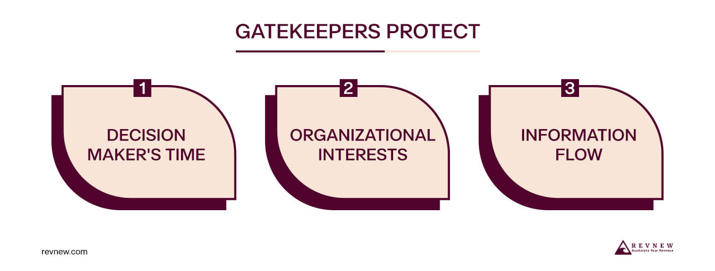 How to Overcome Gatekeeper Objections and Reach Decision-Makers