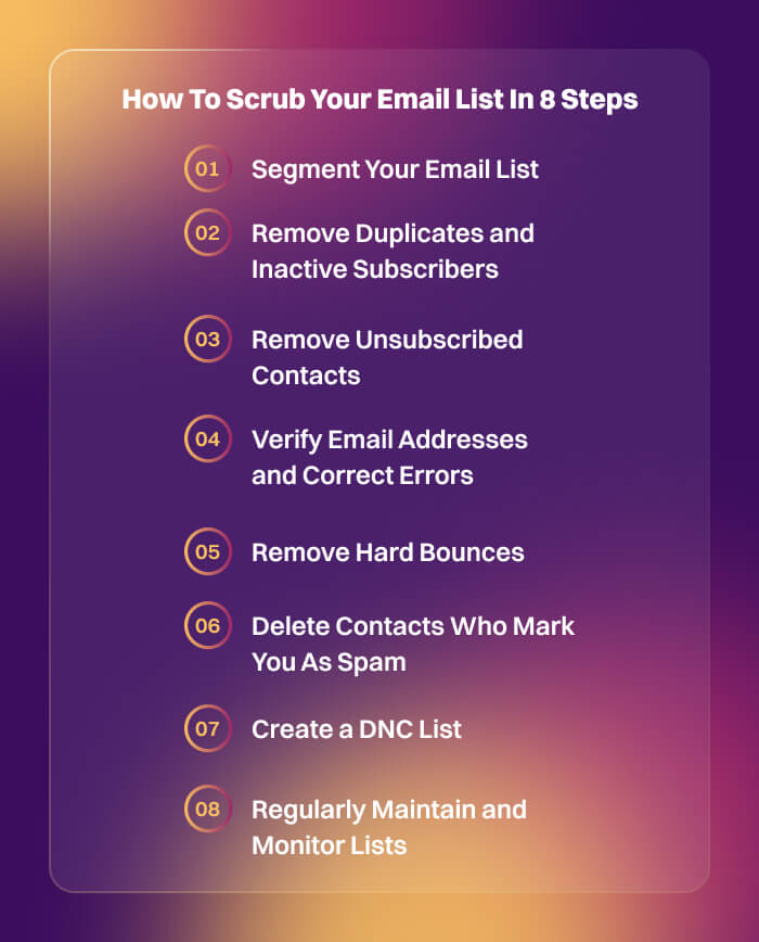 8 Easy Steps to Email List Scrubbing for Higher ROI