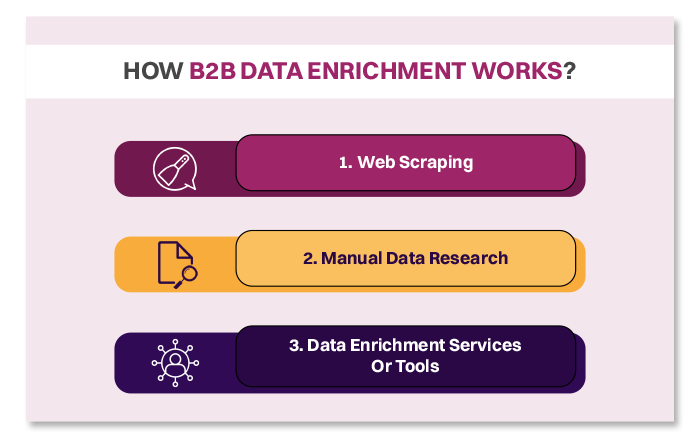 8 Benefits of Data Enrichment You Can't Ignore