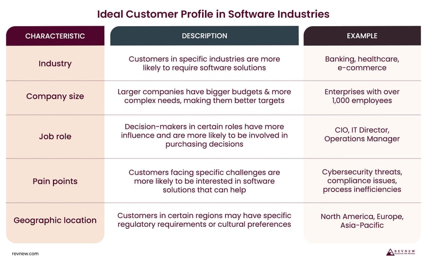 Master Your Sales Process from Lead to Close: A 6-Step Guide