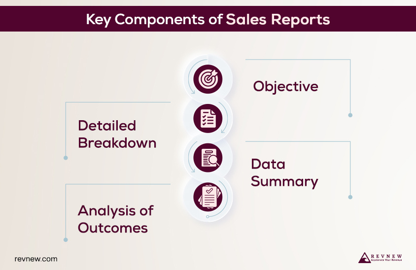 What’s Are Sales Reports: Definition, Key Elements & Types