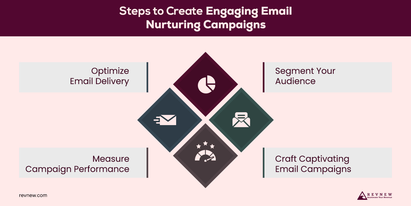 How to Design Effective Email Nurturing Campaigns