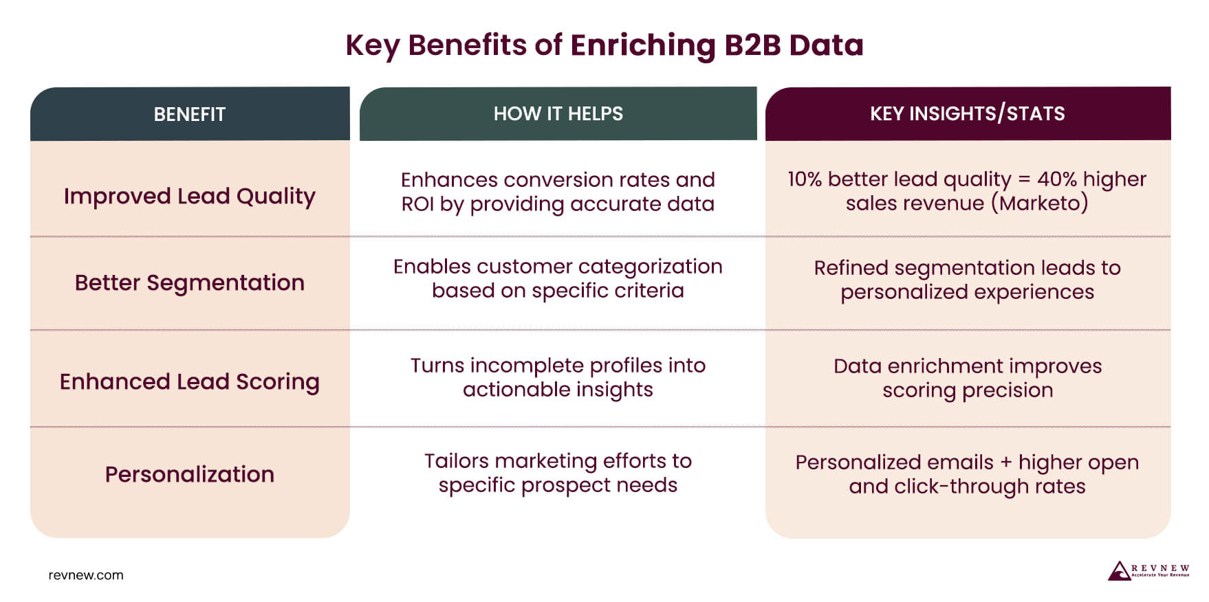 What is Data Enrichment in B2B Lead Gen: Use Cases & Best Practices