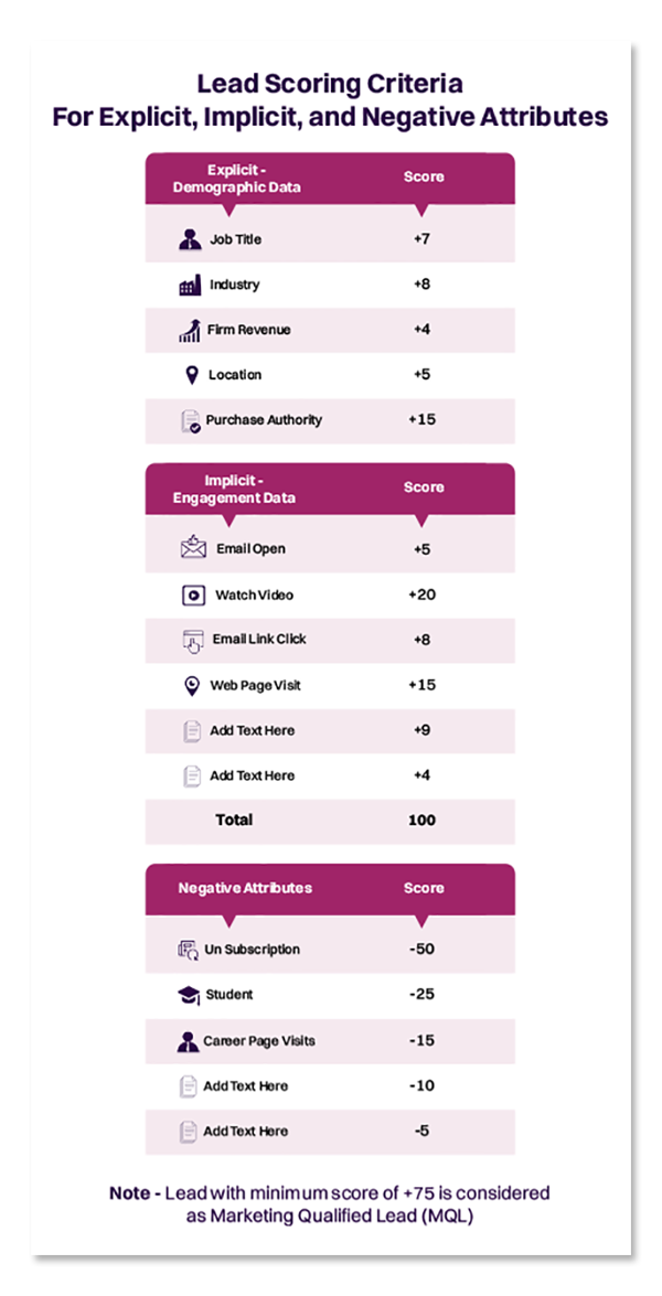 6 Lead Scoring System Best Practices to Boost Your Sales