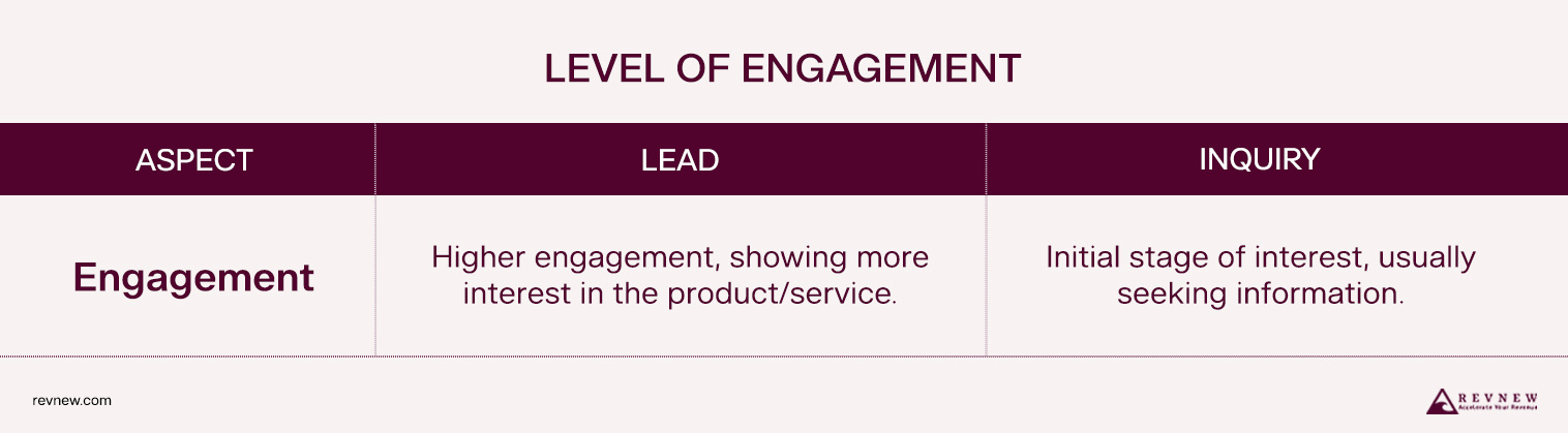 Inquiries vs. Leads: Discover the Key Differences