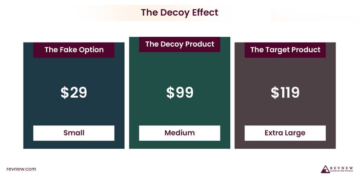 How to Create an Irresistible Offer: 18 Smart Psychological Tactics ...
