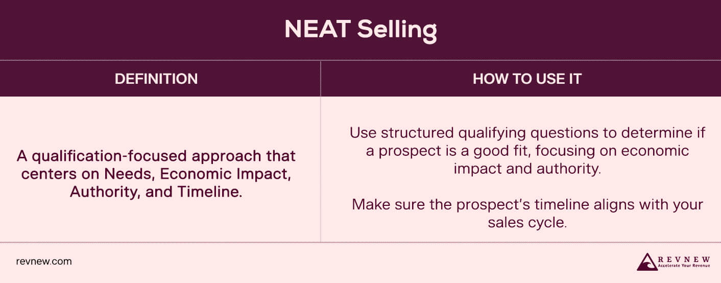 11 Sales Methodologies to Elevate Your Strategy and Outcomes