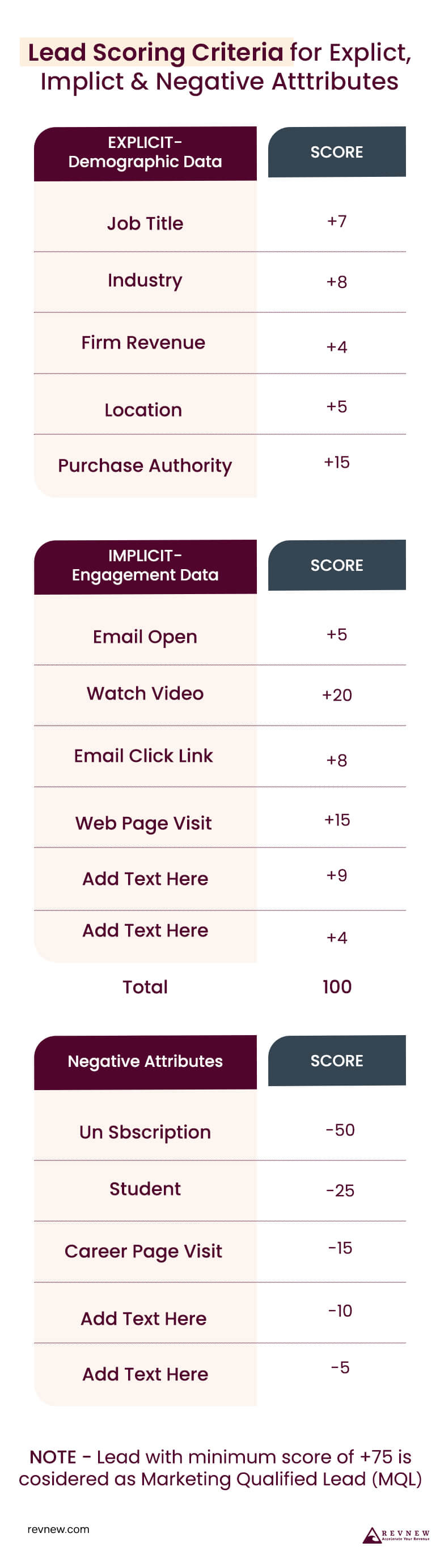 Master Your Sales Process from Lead to Close: A 6-Step Guide