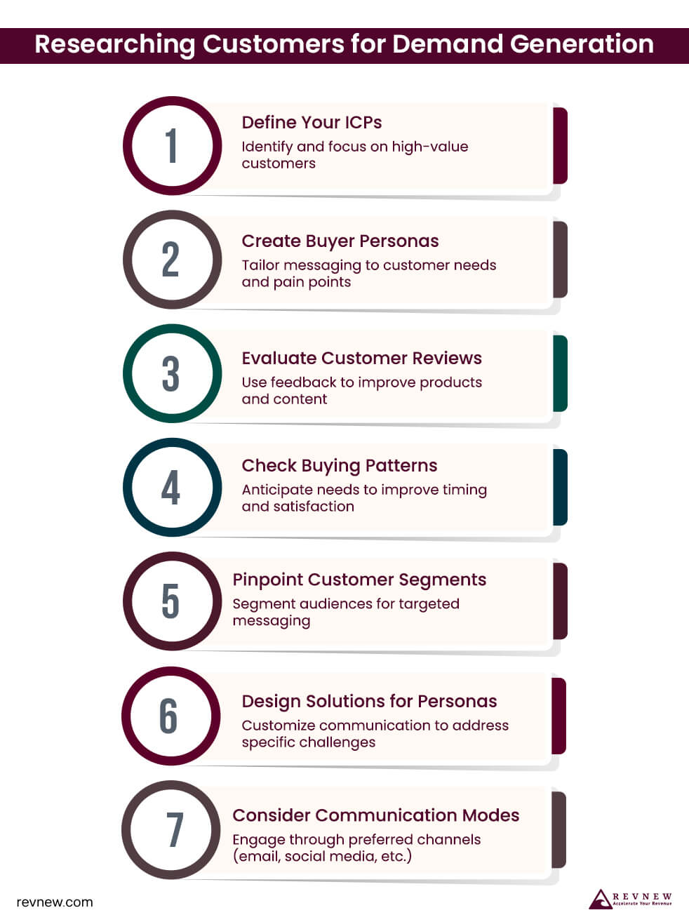How to Design a B2B Demand Generation Framework: 12 Key Steps Revealed!