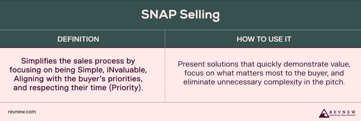 11 Sales Methodologies to Elevate Your Strategy and Outcomes