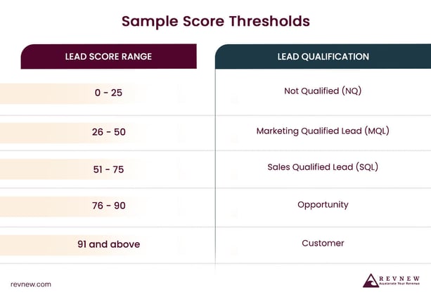 12 Proven Tips on How to Respond to a Sales Lead