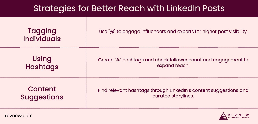 18 Expert Hacks for LinkedIn Organic Marketing Strategy