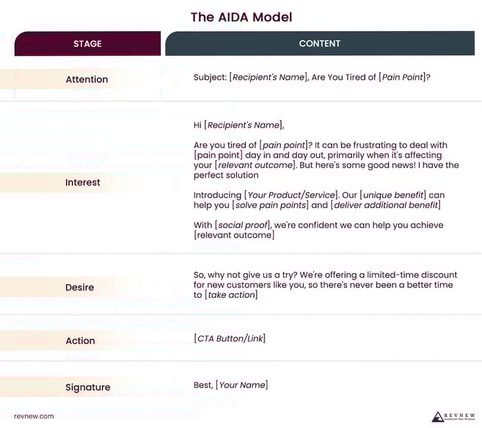 8 Sales Pitch Email Templates to Boost Your Lead Generation