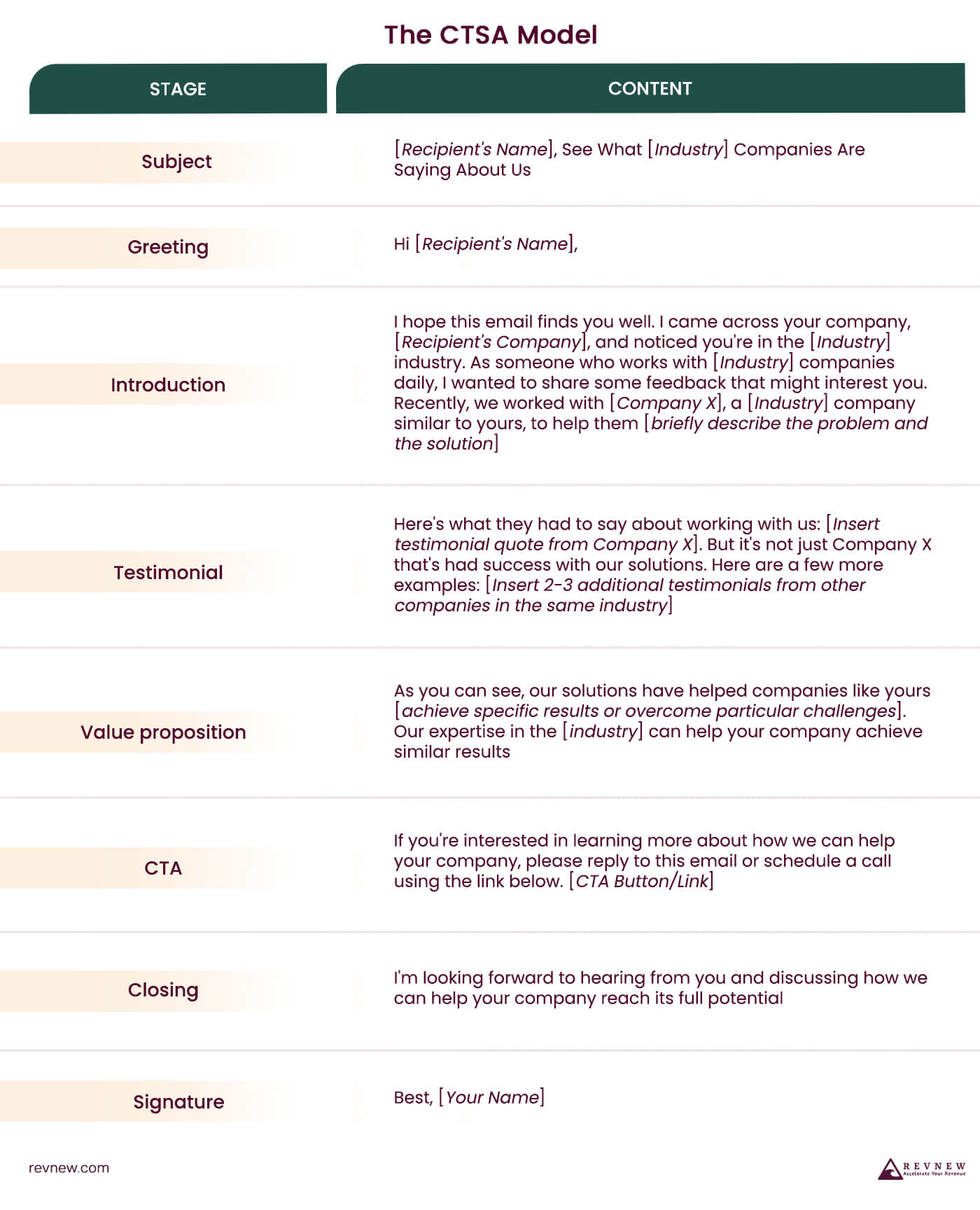 8 Sales Pitch Email Templates to Boost Your Lead Generation