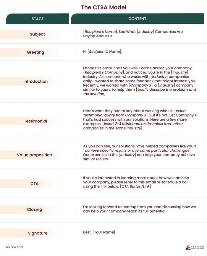 8 Sales Pitch Email Templates to Boost Your Lead Generation