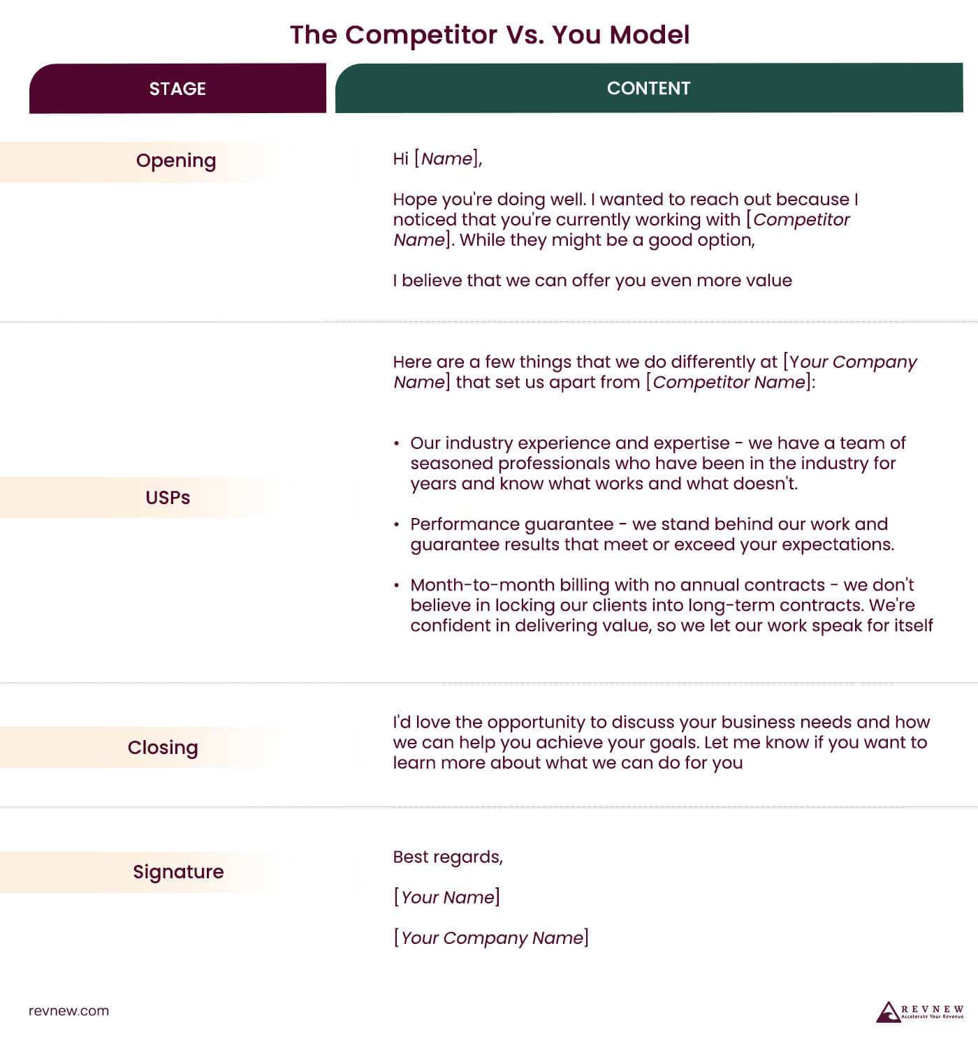 8 Sales Pitch Email Templates to Boost Your Lead Generation