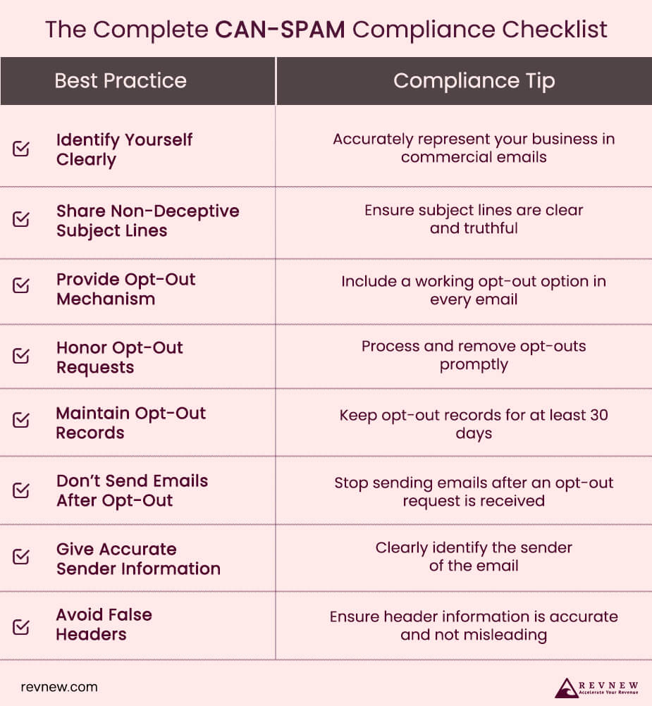 CAN-SPAM Act Compliance Guide for B2B Businesses