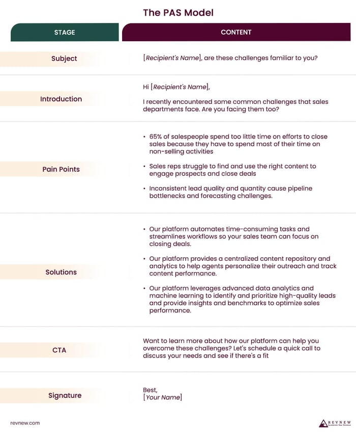 8 Sales Pitch Email Templates to Boost Your Lead Generation