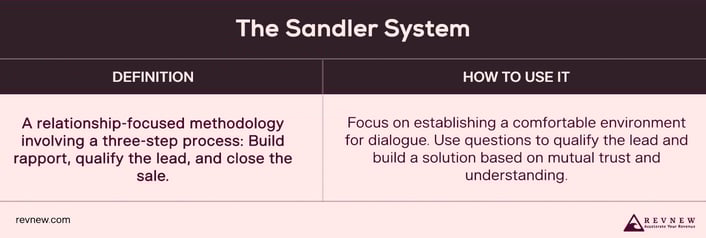11 Sales Methodologies to Elevate Your Strategy and Outcomes