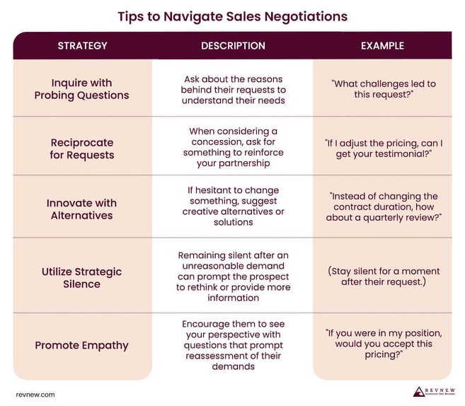 Master Sales Deal Negotiations: Steps, Phrases & Winning Tips