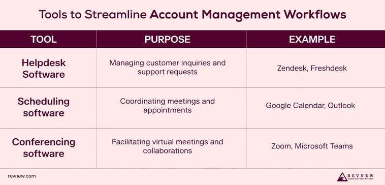 What's Account Management & How Does it Work?