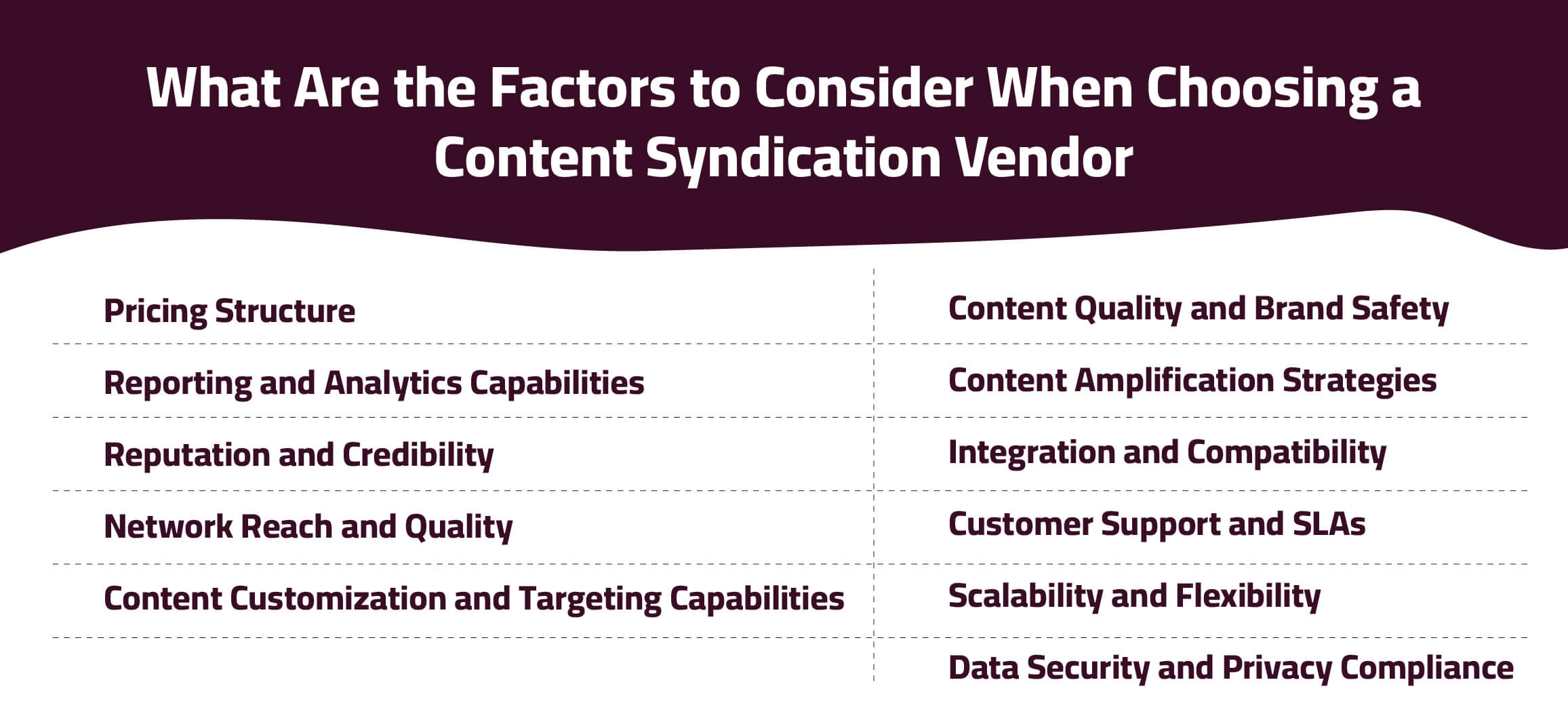 A Rundown of the Top 10 Content Syndication Vendors in 2025