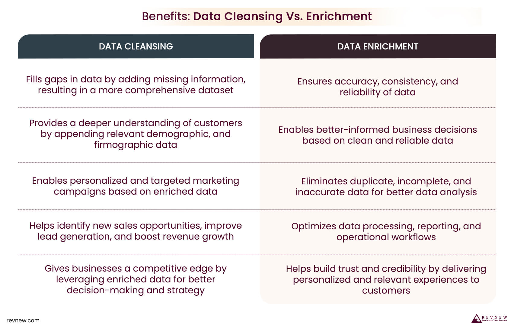 Data Enrichment vs. Data Cleansing: Know the Differences