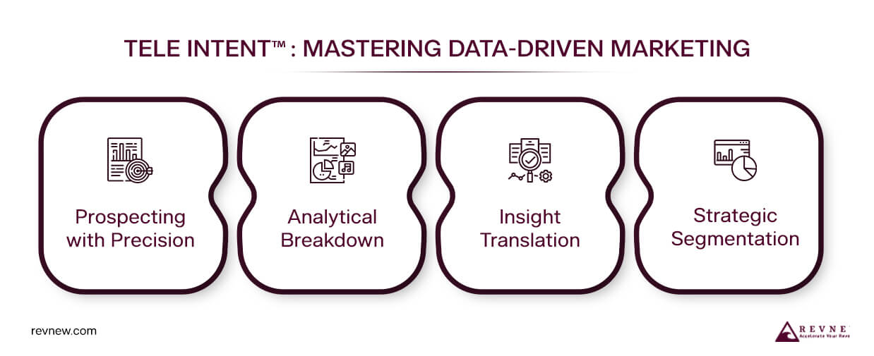 How to Use Tele Intent™ Data for Outbound Campaigns
