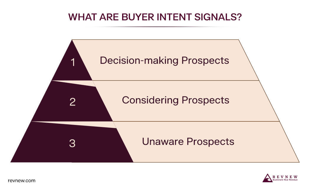 What Are Intent Signals in Sales?
