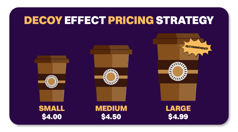 3-Step Demand Generation Strategy for B2B Fintech Sector